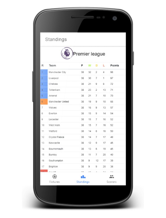 GitHub - NadirHamidouGH/Ionic_FootTracker