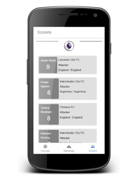 GitHub - NadirHamidouGH/Ionic_FootTracker