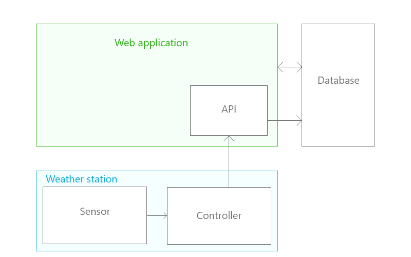 GitHub - Endrju0/Weather-stations