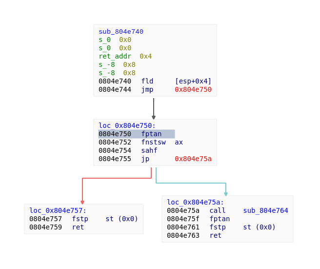 Disassembly view fails to distinguish memory operand size · Issue #492 · angr/angr-management ...