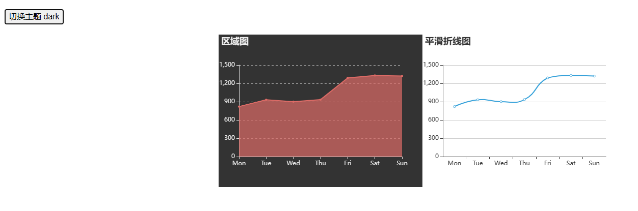 作者，您好，如何实时更新图表的亮暗主题 · Issue #22 · lishewen/Blazor.ECharts · GitHub