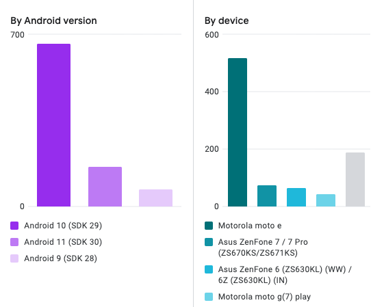 Native So Crash signal 11 (SIGSEGV), code 2 (SEGV_ACCERR) libgltfio-jni ...
