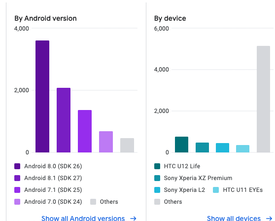 Native So Crash signal 11 (SIGSEGV), code 2 (SEGV_ACCERR) libgltfio-jni.so (offset 0x196e000 ...