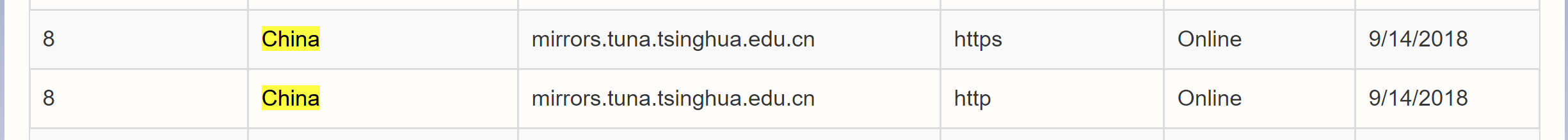 MiKTeX 镜像 · Issue #452 · tuna/issues · GitHub