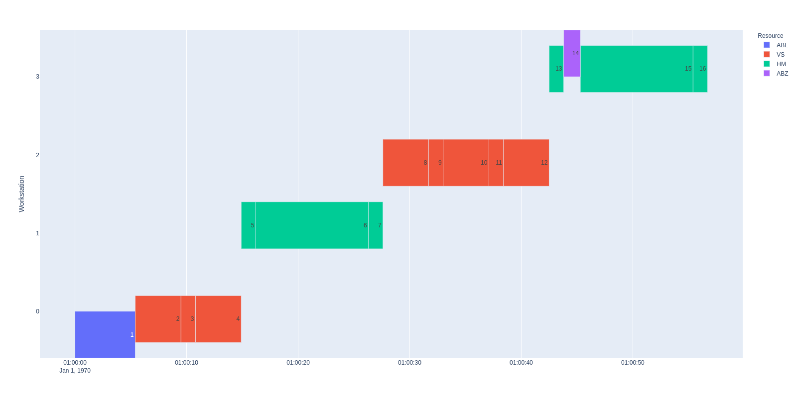 How to prevent varying thickness of bars in a Gantt/timeline diagram? · Issue #2947 · plotly ...