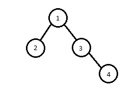 Binary Tree Maximum Path Sum · Issue #2497 · TheAlgorithms/Java · GitHub
