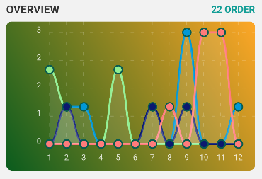 chart left padding is too much (not dynamic) · Issue #633 · indiespirit ...