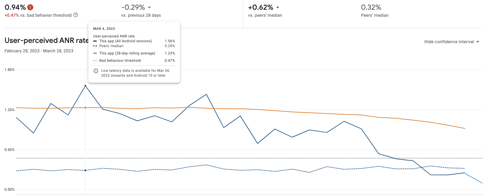 Android performance issue · ionic-team capacitor · Discussion #3899 · GitHub
