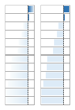 ConditionalFormatting DataBar.Gradient property: true when 1 color and false when 2 colors ...