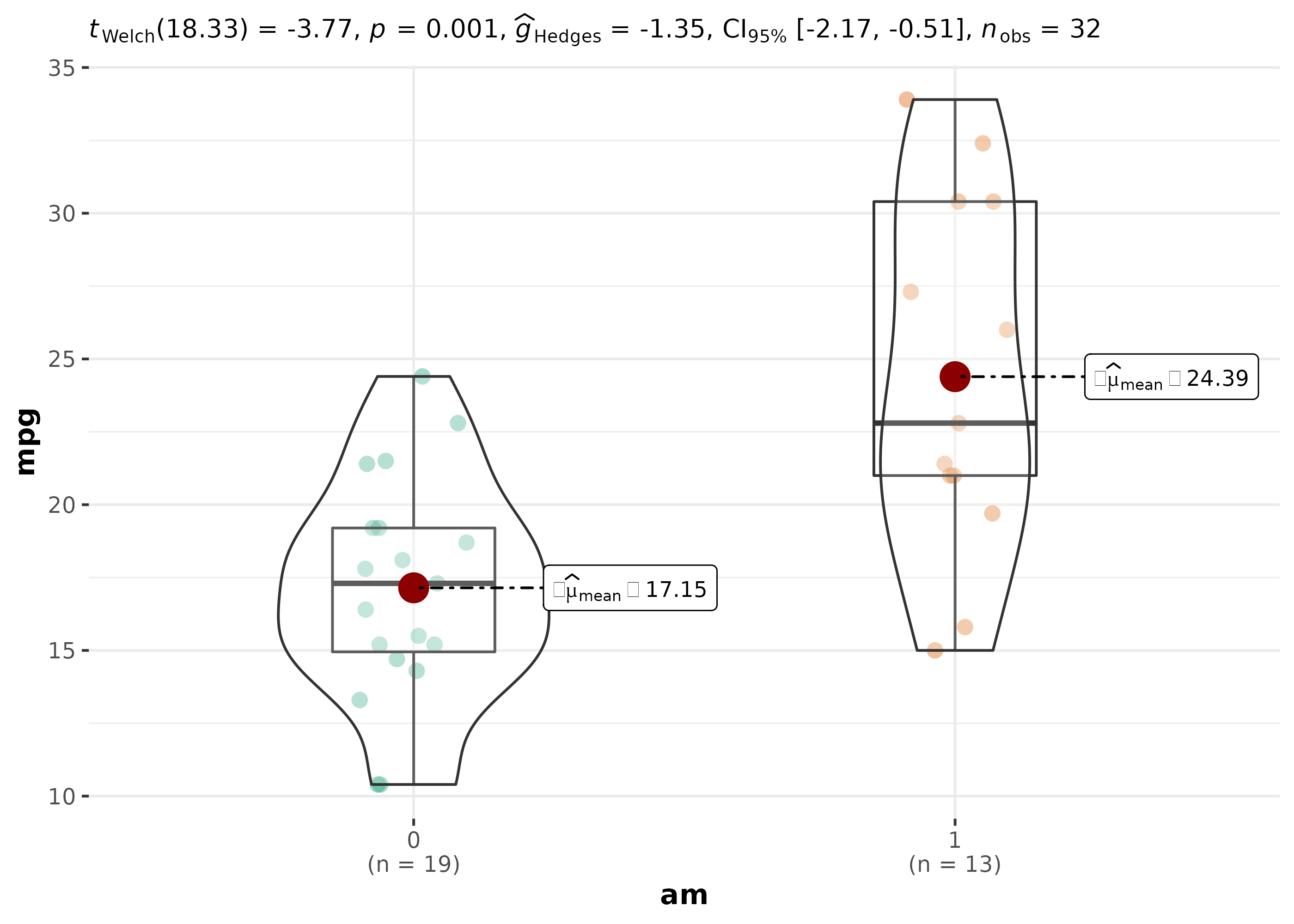 Saved output of ggbetweenstats appears to have missing fonts · Issue #685 · IndrajeetPatil ...