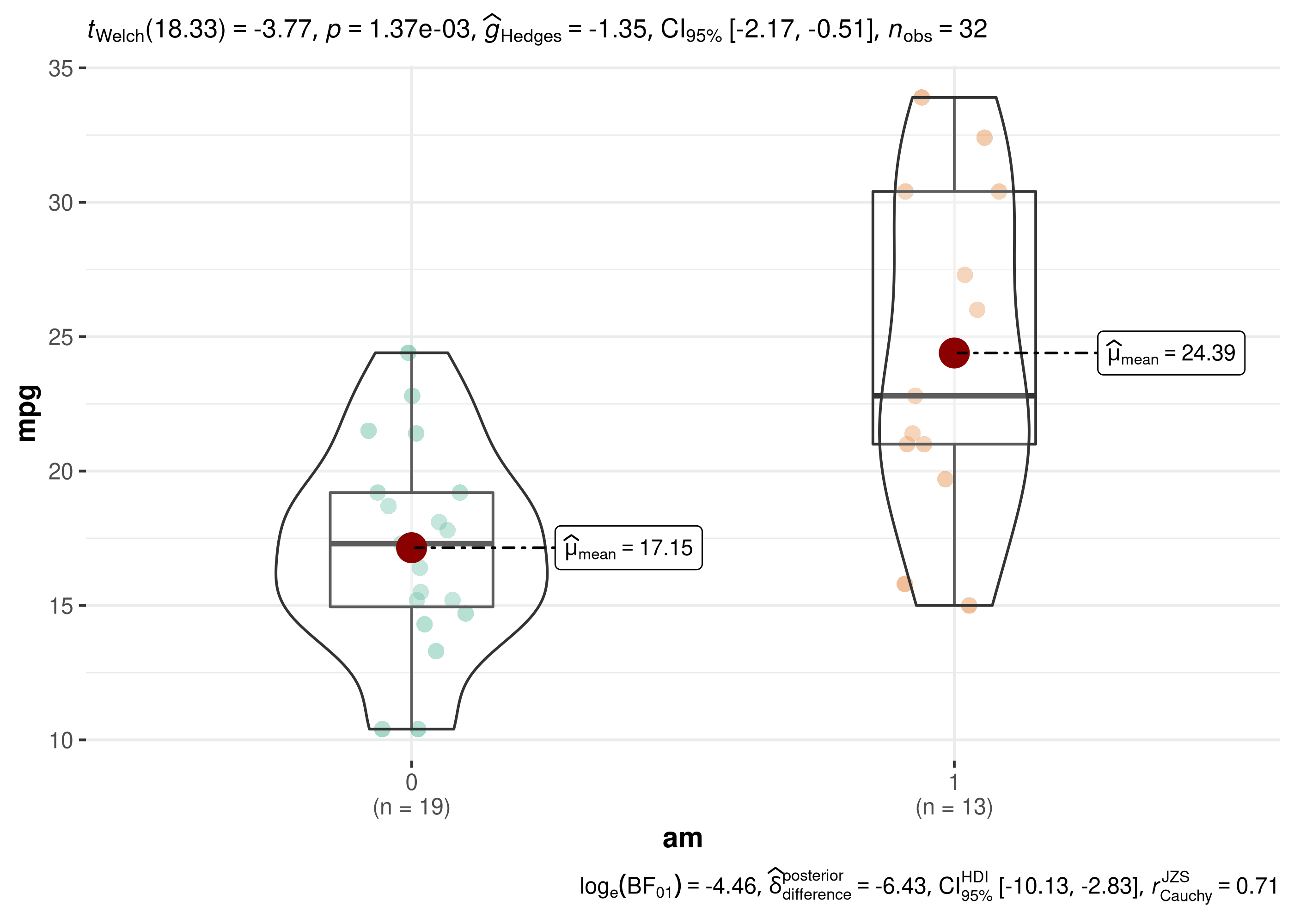 Saved output of ggbetweenstats appears to have missing fonts · Issue #685 · IndrajeetPatil ...