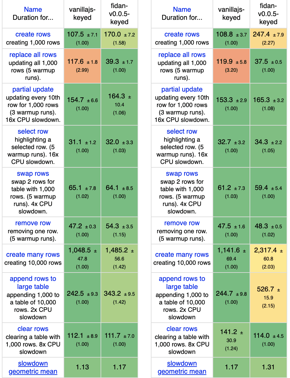 [sticky And Fixed] It Looks The Performance Logging Options Affect The Performance Of Frameworks