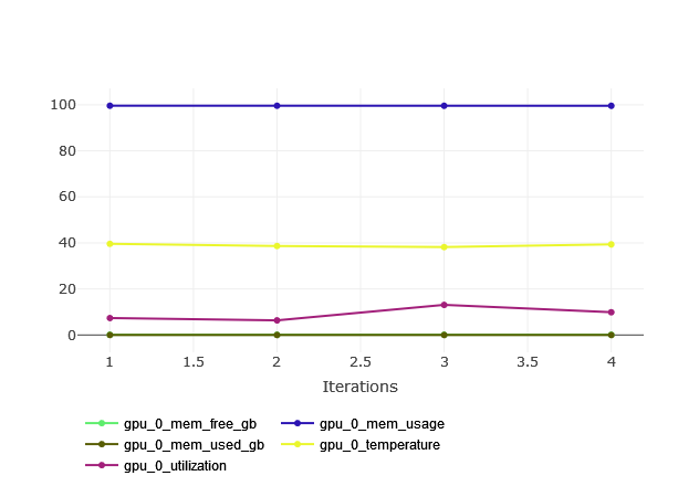 AutoBatch on nano fails memory allocation after a few epochs · Issue ...