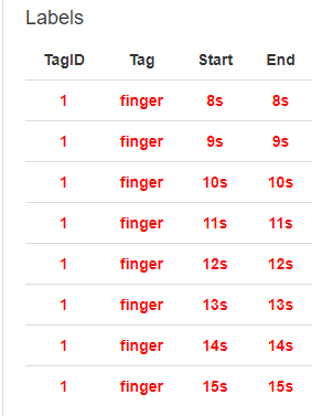 标注不是针对起止位置 而是针对每一帧了 Issue 1 Coin Dataset Annotation Tool Github