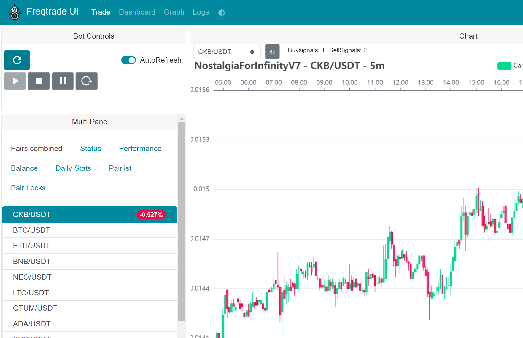 `dry-run` and `live` simultaneously with same setup gives different ...