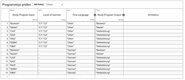 GitHub - DigiBP/Boese
