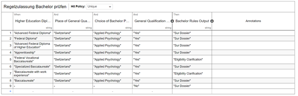 GitHub - DigiBP/Boese