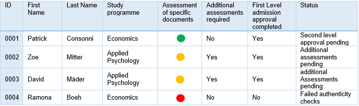 GitHub - DigiBP/Boese
