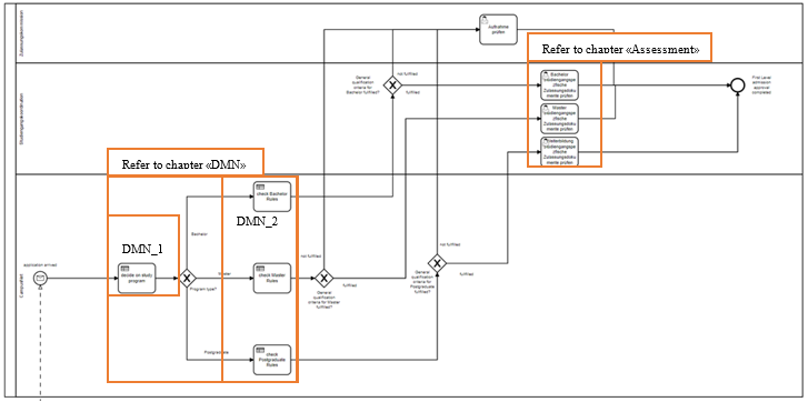 GitHub - DigiBP/Boese