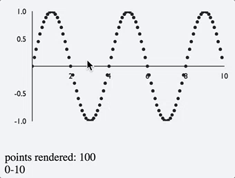 Guide: Using VictoryZoomContainer with large data sets · Issue #383 · FormidableLabs/victory ...