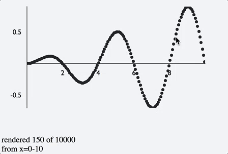 Guide: Using VictoryZoomContainer with large data sets · Issue #383 · FormidableLabs/victory ...