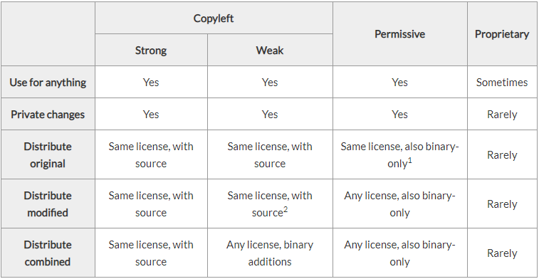 Improving Table Formatting in The Turing Way Book · Issue #1480 · the ...