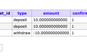 not working for float value 0.09699977 in Bitcoin · Issue #149 · bavix/laravel-wallet · GitHub