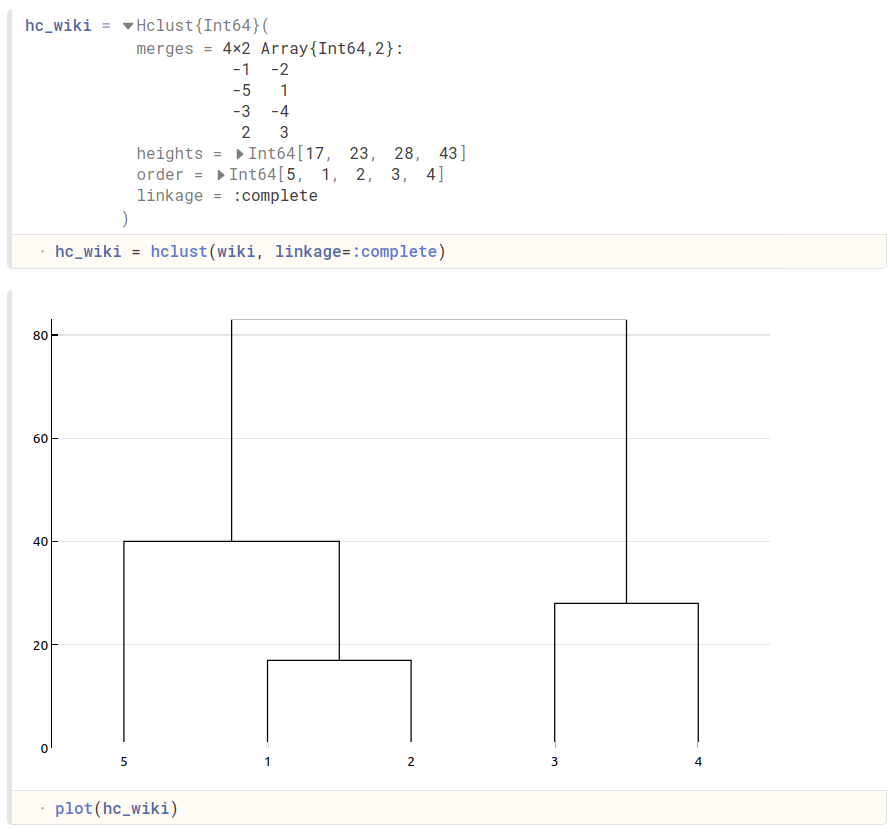 the hierarchical clustering result is not consistent with R and python · Issue #134 · JuliaStats ...
