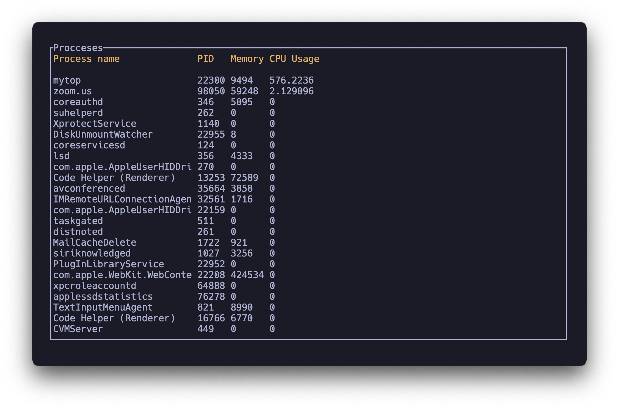 Strange CPU usage values on macOS · Issue #447 · GuillaumeGomez/sysinfo · GitHub