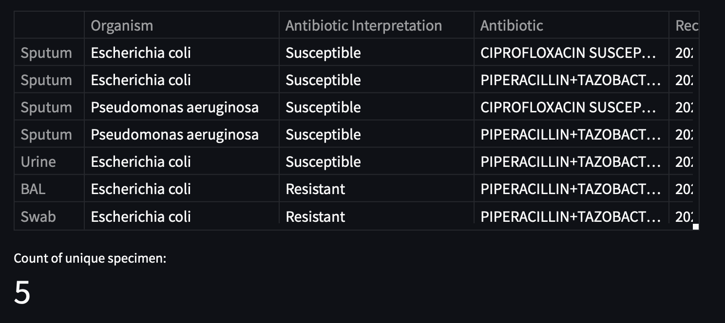 GitHub - gaolin1/BACT_submission