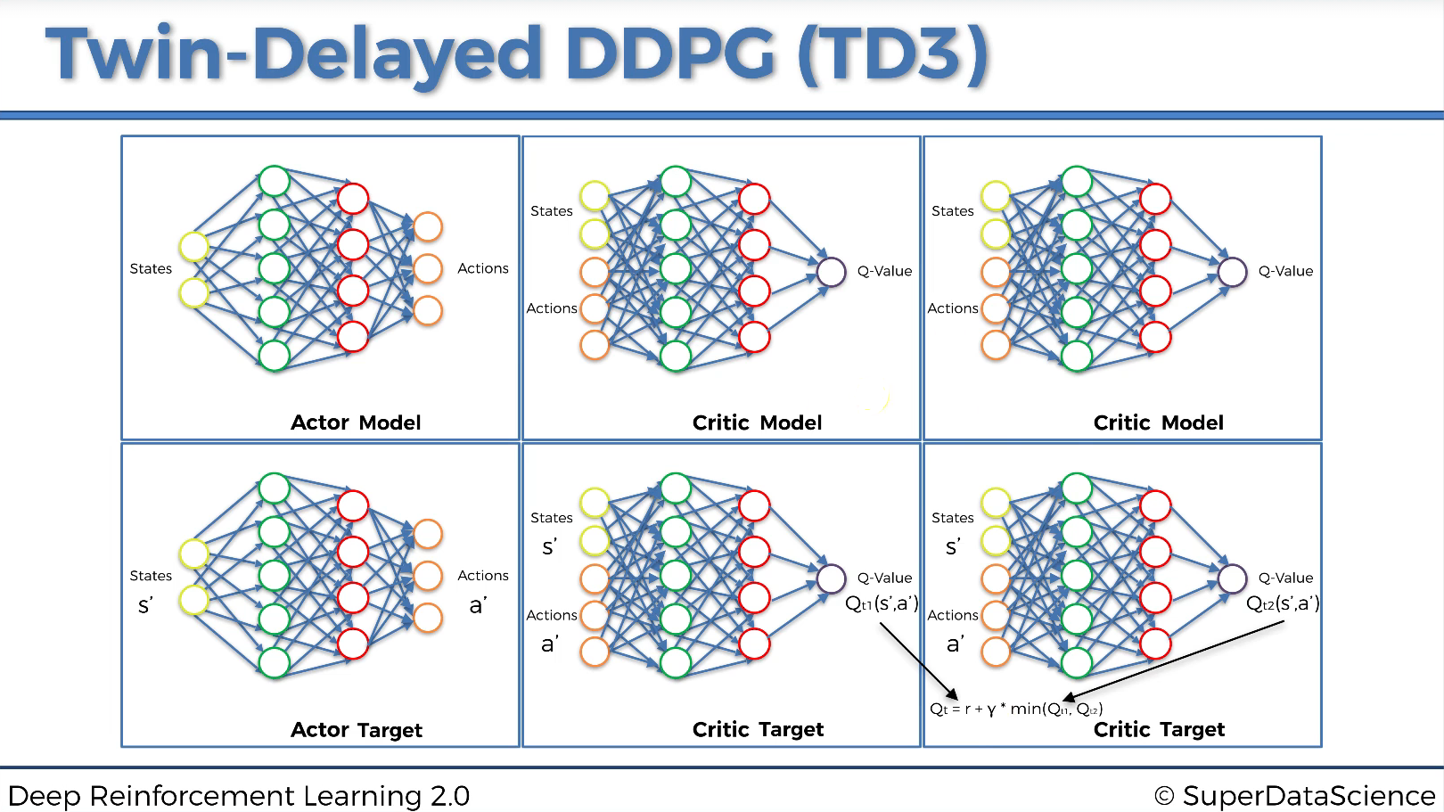 GitHub - csh970605/Deep-Reinforcement-Learning-2.0