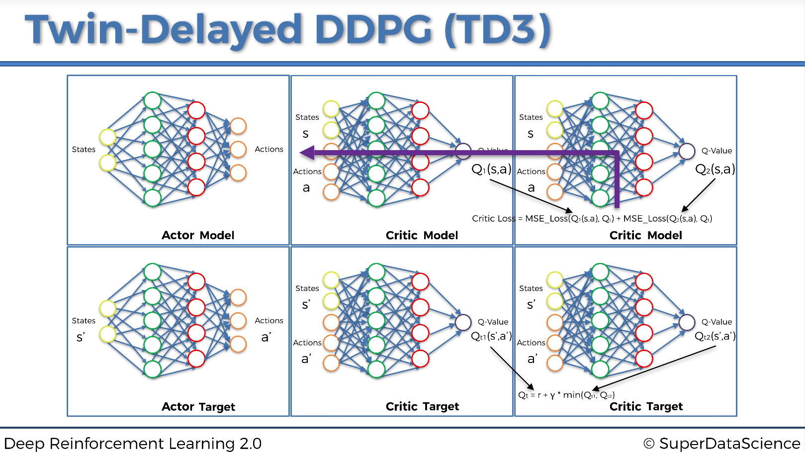 GitHub - csh970605/Deep-Reinforcement-Learning-2.0