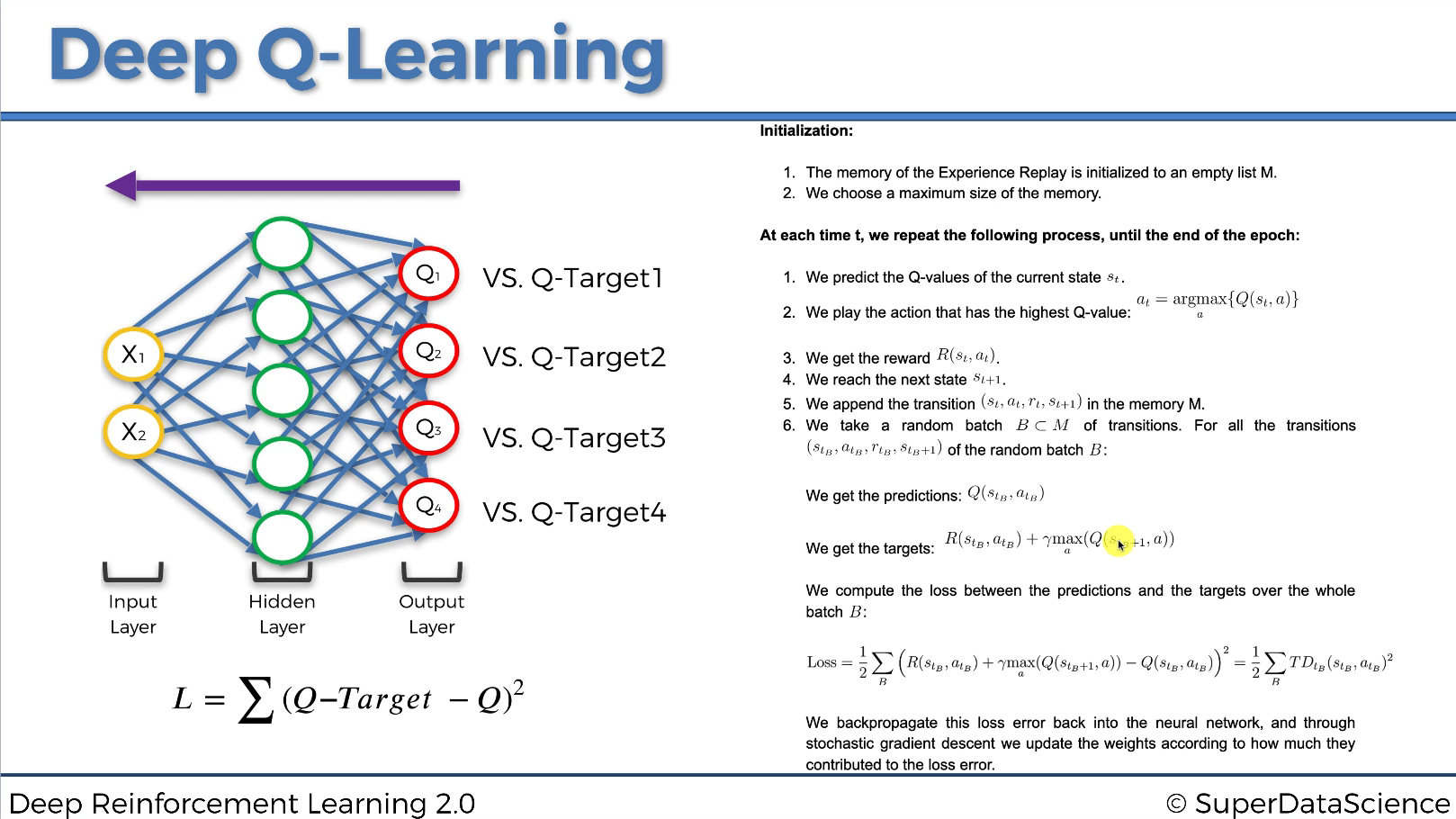 GitHub - csh970605/Deep-Reinforcement-Learning-2.0