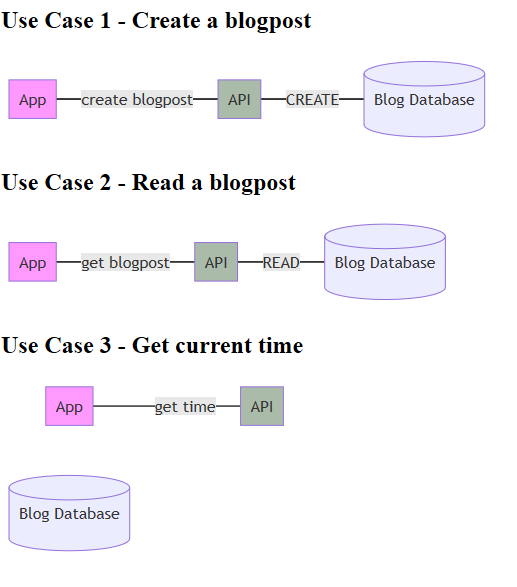 Sharing code across multiple diagrams · Issue #1363 · mermaid-js ...