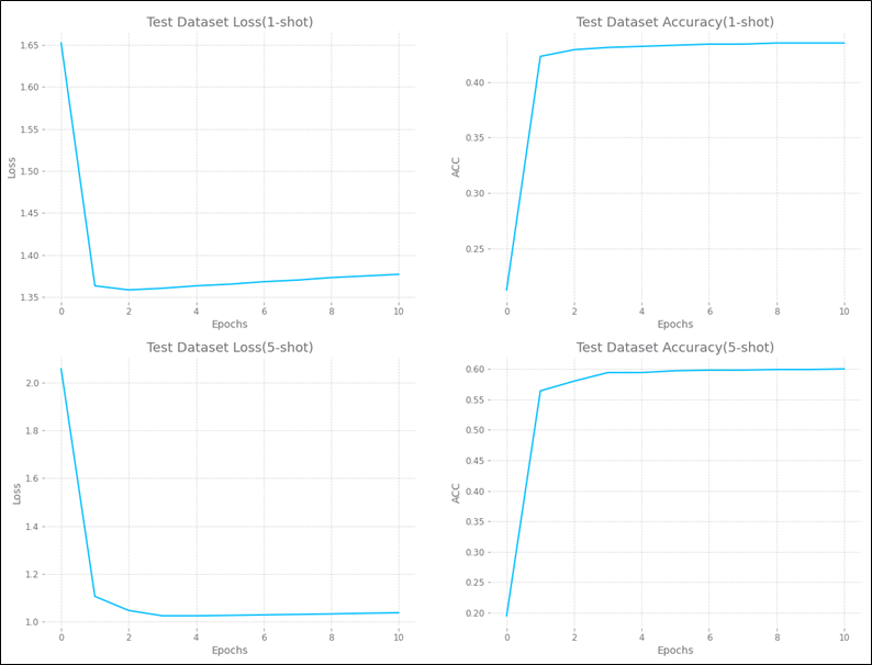GitHub - JoSangYeon/UROP_Project-MAML: MAML : Model-Agnostic Meta-Learning