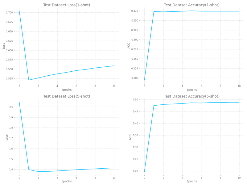 GitHub - JoSangYeon/UROP_Project-MAML: MAML : Model-Agnostic Meta-Learning