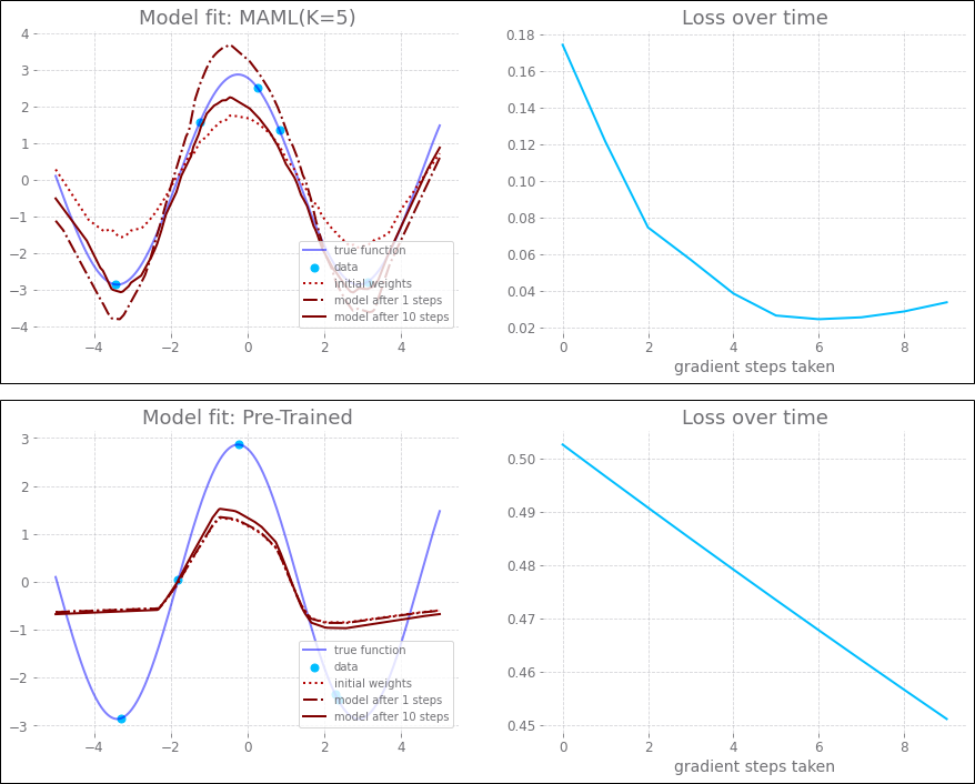 GitHub - JoSangYeon/UROP_Project-MAML: MAML : Model-Agnostic Meta-Learning