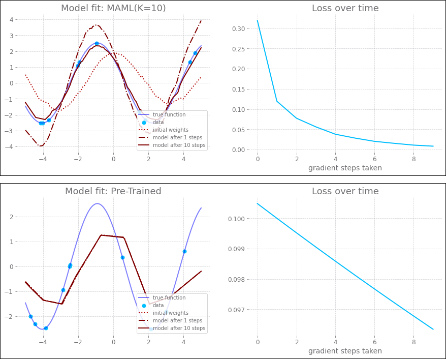 GitHub - JoSangYeon/UROP_Project-MAML: MAML : Model-Agnostic Meta-Learning