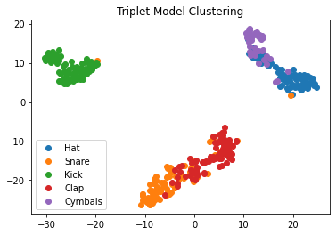 GitHub - JoSangYeon/Audio_Classifier_Project: Audio Classification(with Triplet_Loss, GUI)