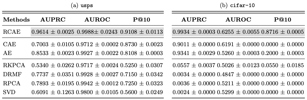 Jan_25_2021_issues · Issue #7 · JuneKyu/CLAD · GitHub