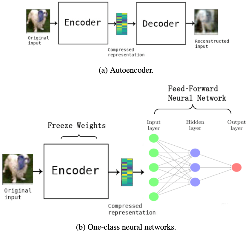 Jan_25_2021_issues · Issue #7 · JuneKyu/CLAD · GitHub