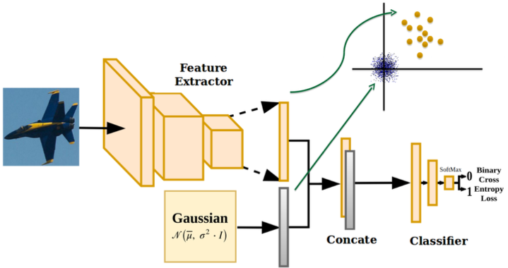 Jan_25_2021_issues · Issue #7 · JuneKyu/CLAD · GitHub