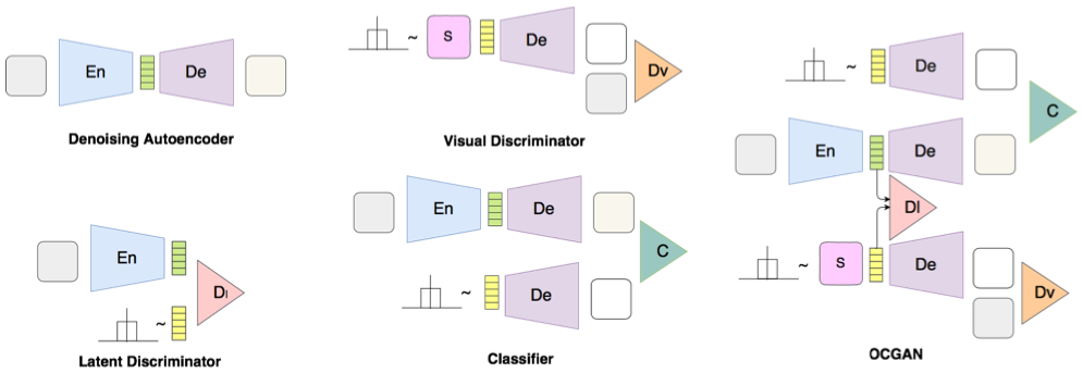 Jan_25_2021_issues · Issue #7 · JuneKyu/CLAD · GitHub
