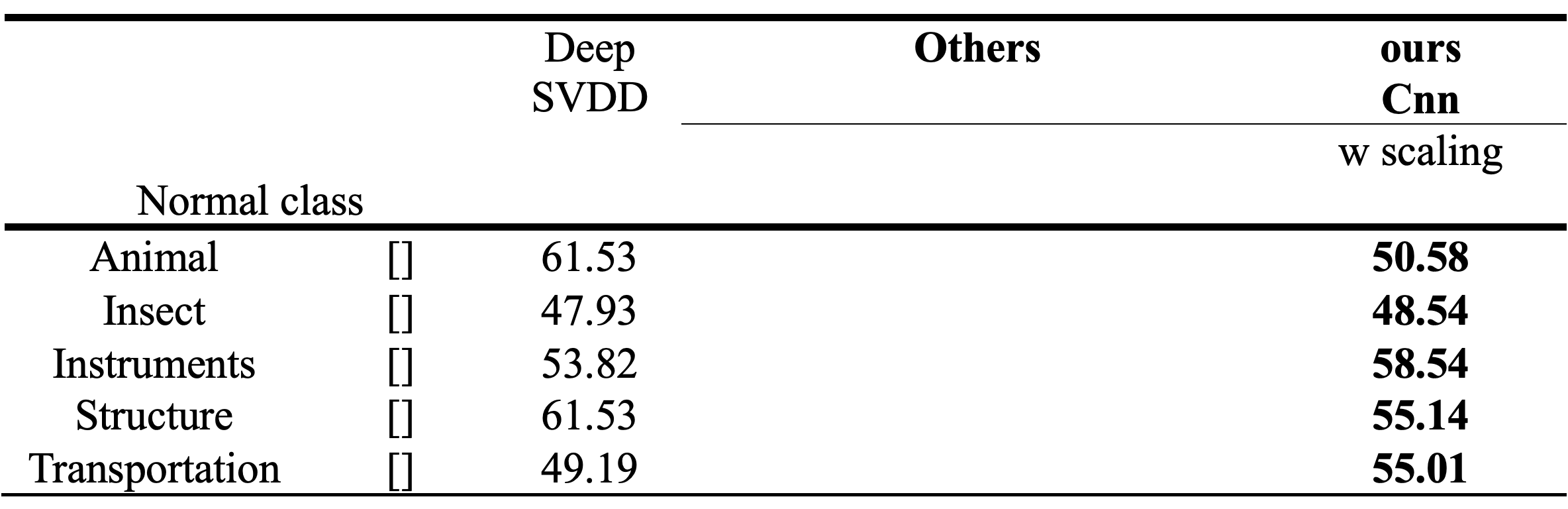 Jan_25_2021_issues · Issue #7 · JuneKyu/CLAD · GitHub