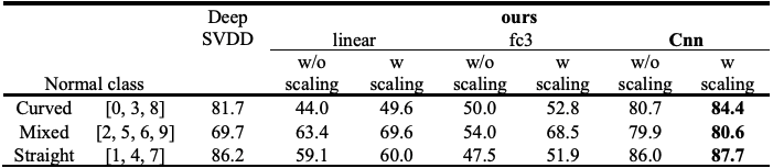 Jan_25_2021_issues · Issue #7 · JuneKyu/CLAD · GitHub
