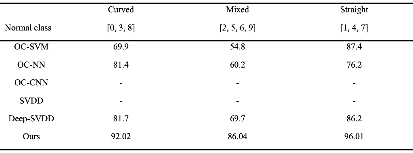 Frb_09_2021_issues · Issue #9 · JuneKyu/CLAD · GitHub