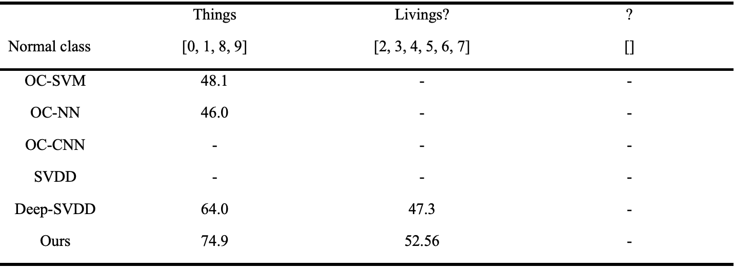 Frb_09_2021_issues · Issue #9 · JuneKyu/CLAD · GitHub