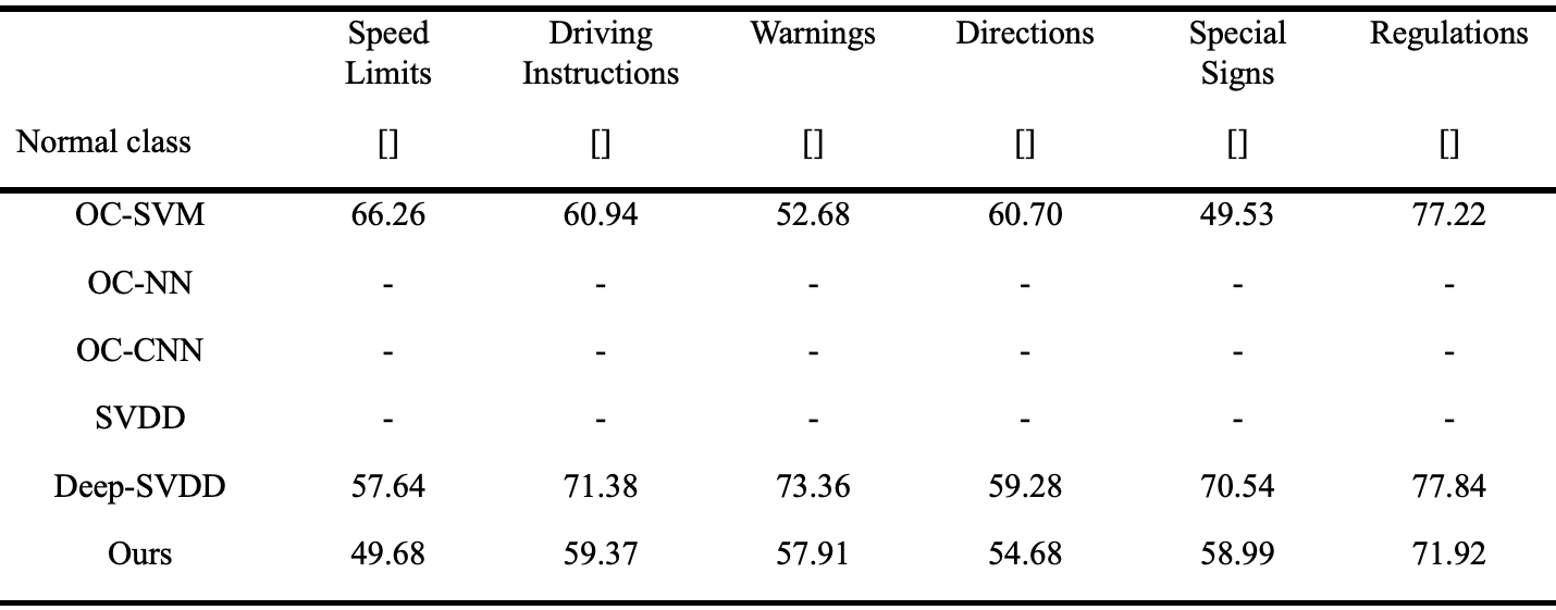 Frb_09_2021_issues · Issue #9 · JuneKyu/CLAD · GitHub
