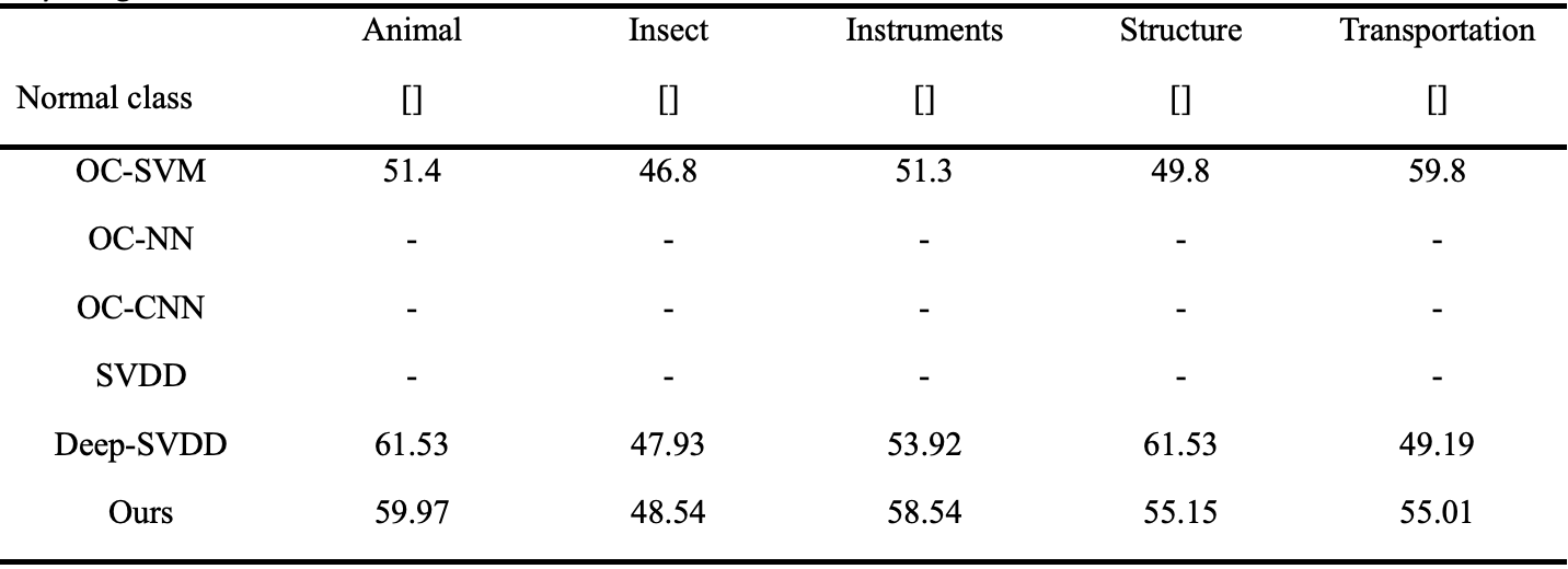 Frb_09_2021_issues · Issue #9 · JuneKyu/CLAD · GitHub