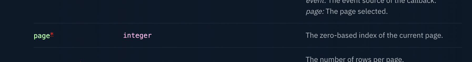 Change `pageIndex` starts from 1 instead of 0. · Issue #378 · KevinVandy/material-react-table ...